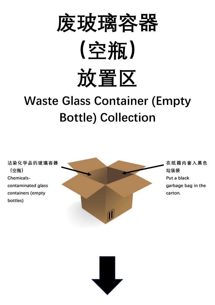 Warning Signage - HSE HKUST GZ EN