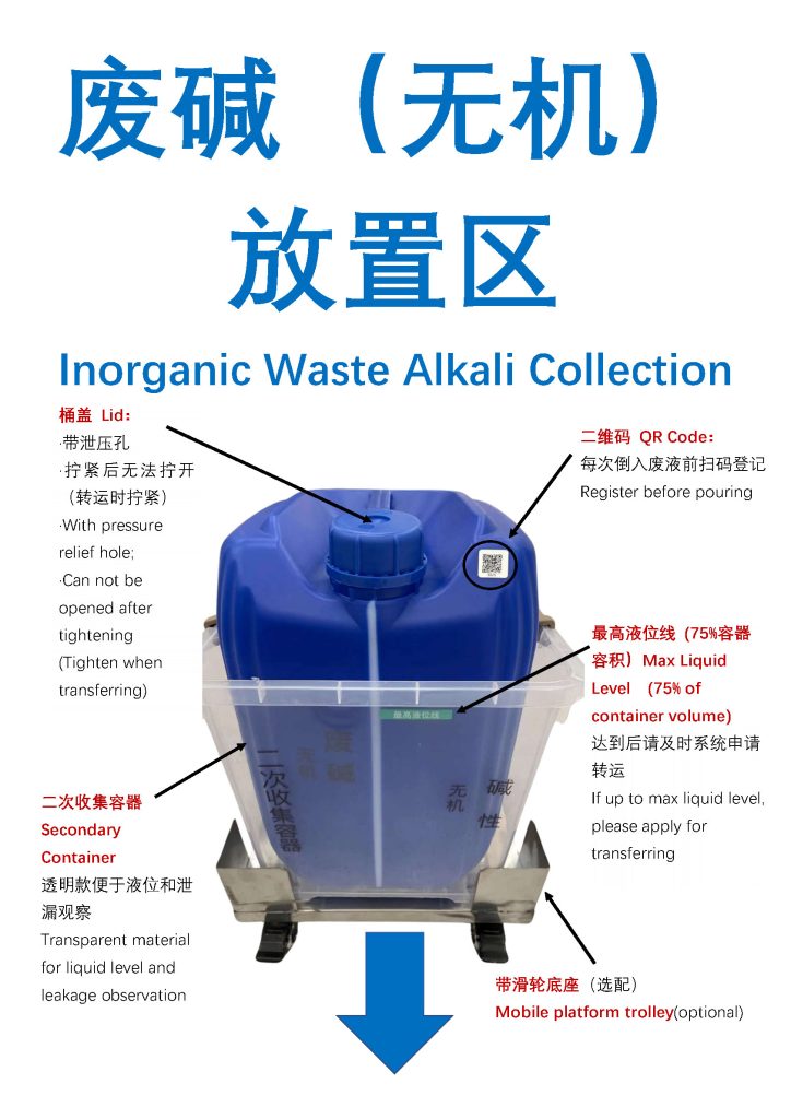 Warning Signage - 健康、安全及环境处