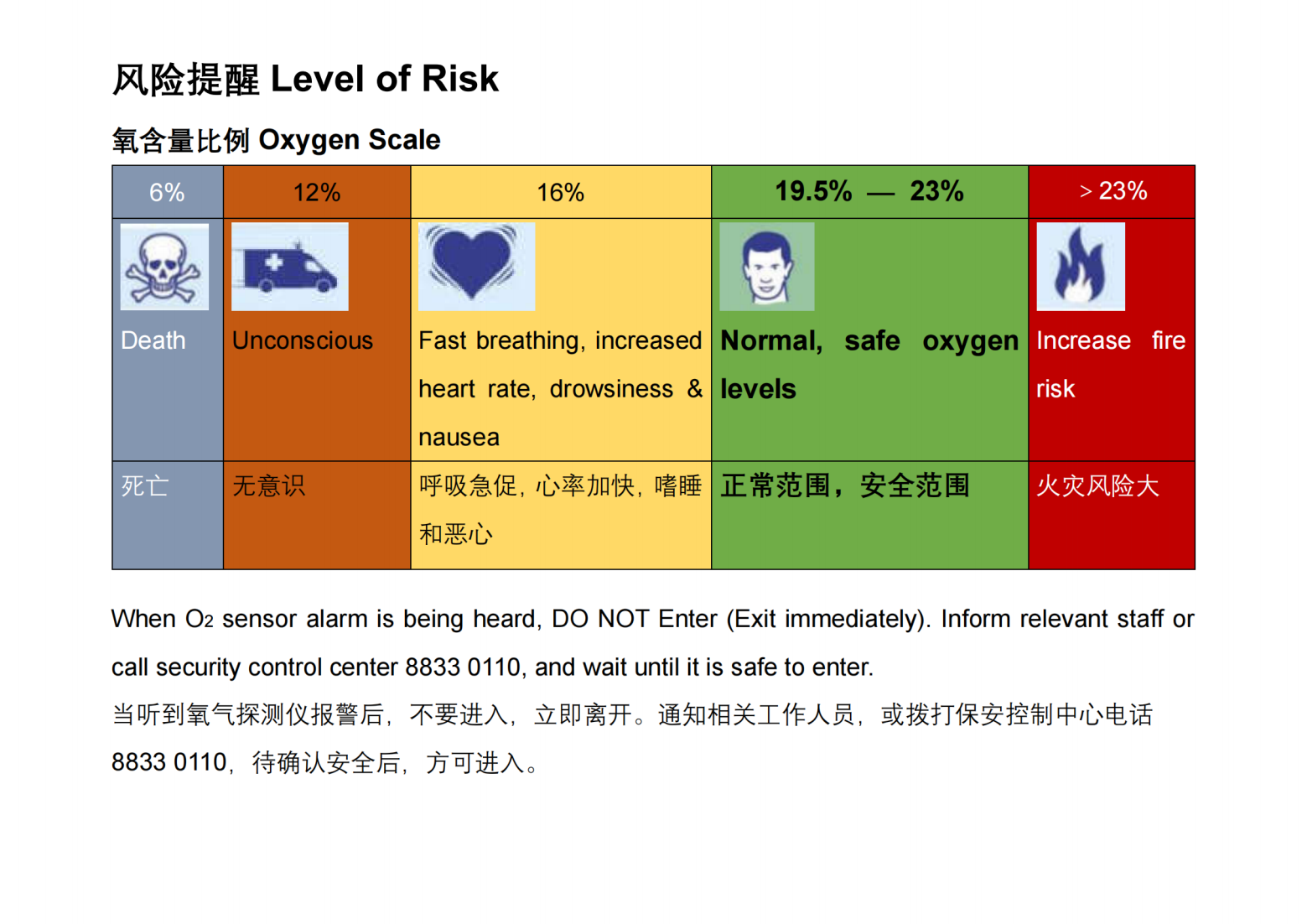 Warning Signage - 健康、安全及环境处